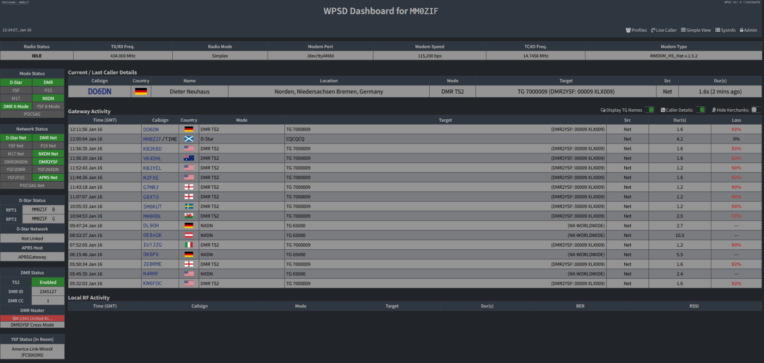 WPSD Dashboard for Digital Radio: A Comprehensive Guide ‣ MM0ZIF ...
